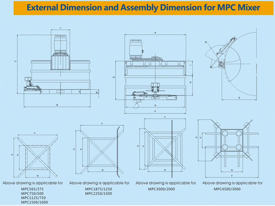MPC Mixer - | Products - Sicoma Indonesia Official Agent & Licensed ...
